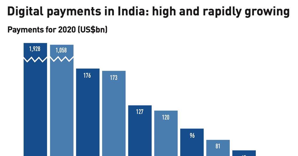 Emerging market equities – India’s dancing elephant in the room | Asset ...