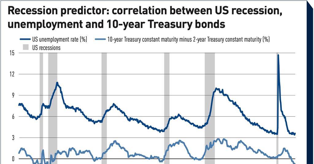 Fixed income, rates & currency: Optimism fades on mixed data | Features ...
