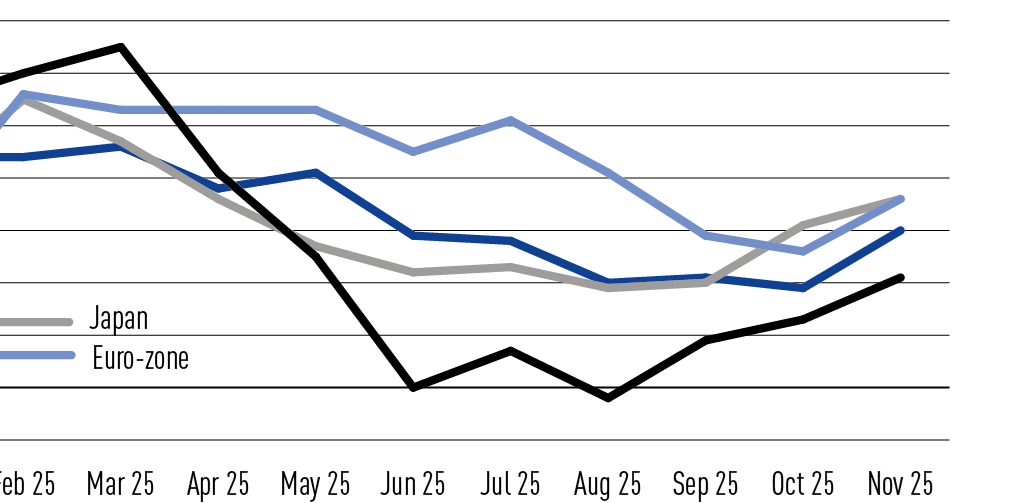 IPE Quest Expectations Indicator – November 2025: Exuberance re-visited ...