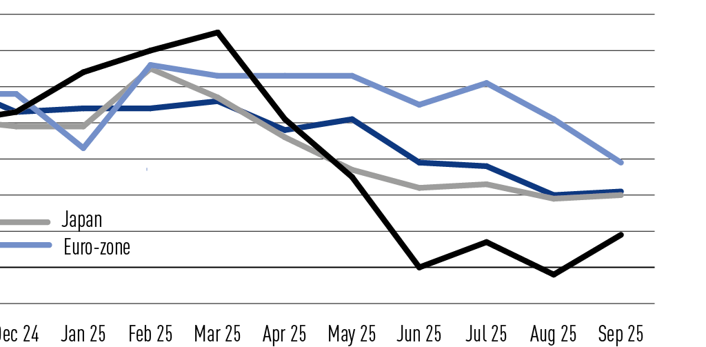 IPE Quest Expectations Indicator – September 2025: The sky is falling ...