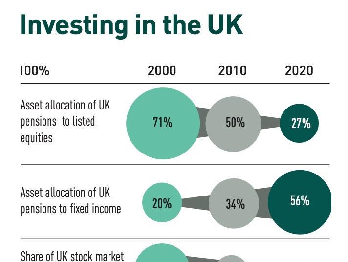 UK: Can the country turn a flawed investment ecosytem around? | Country ...