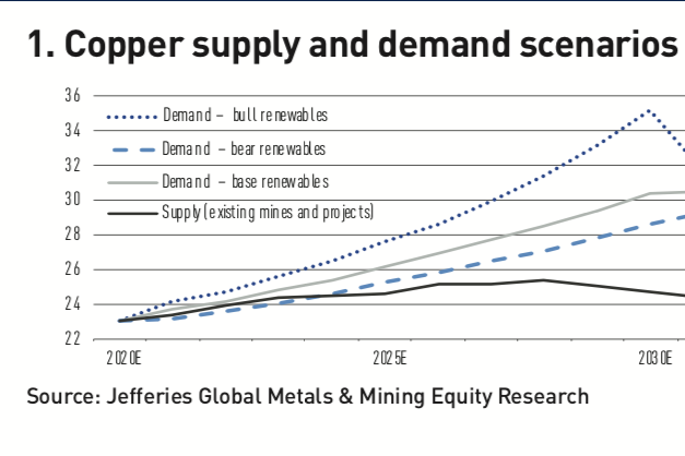 Net-zero opportunities: Global green momentum boosts prospect of a ...