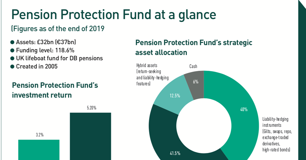 How we run our money: PPF - Defending UK pensions | Interviews | IPE