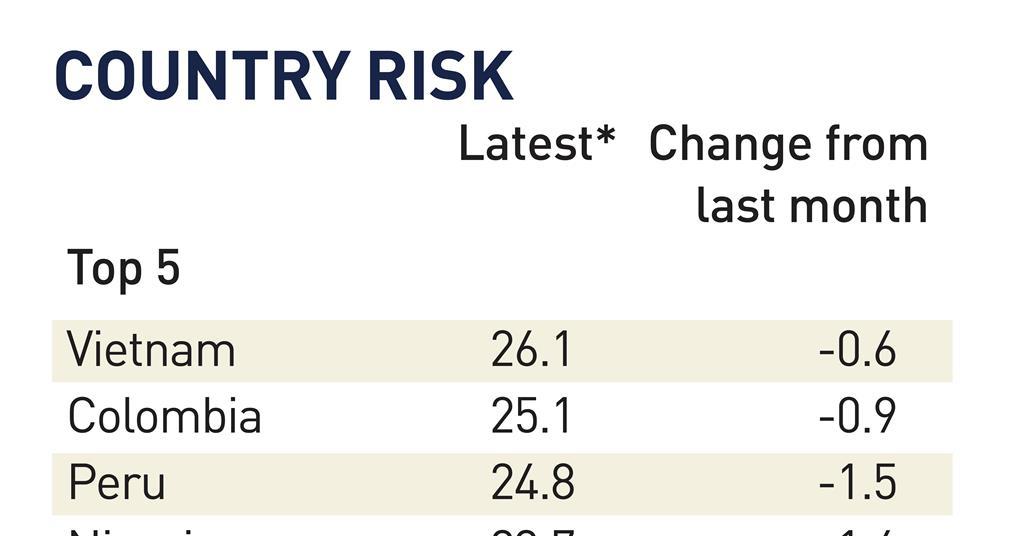 Qontigo Riskwatch - November 2022 | Features | IPE