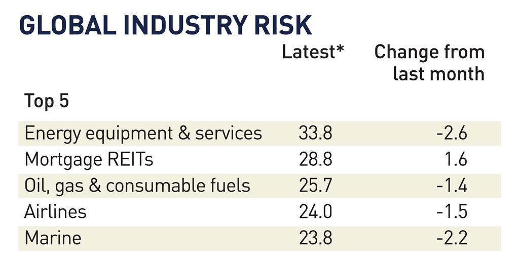 Qontigo Riskwatch - November 2022 | Features | IPE