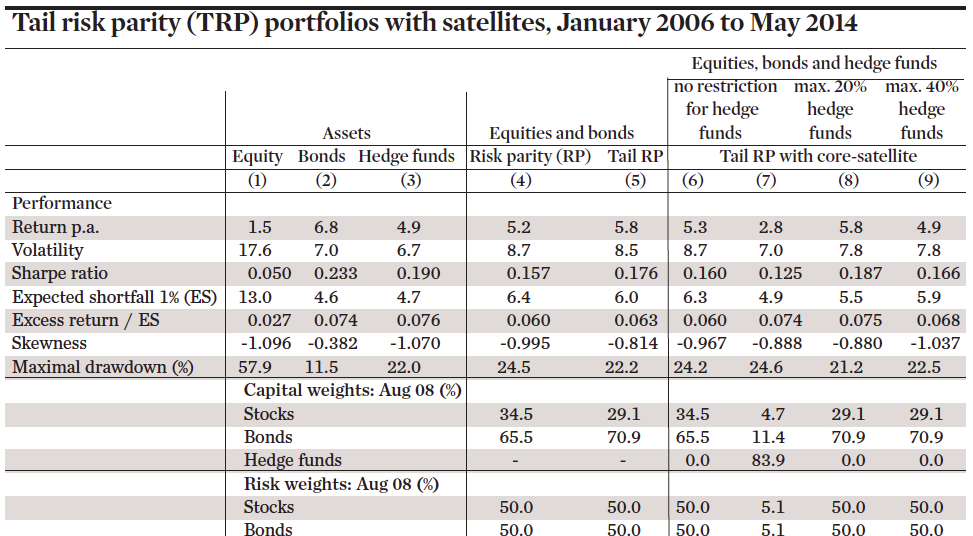 Portfolio Risk Management Commentary: Diversifying fat tails away ...