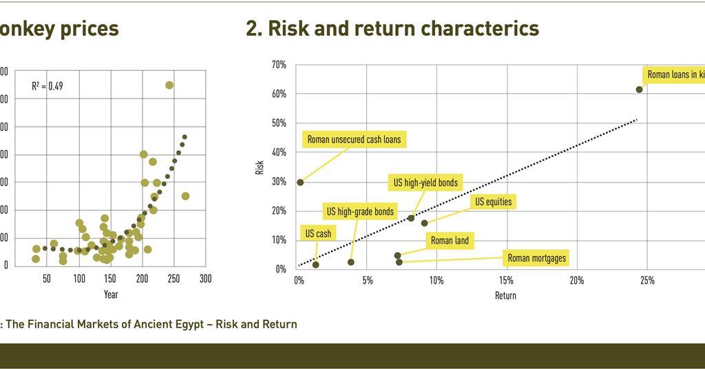Book review: The Financial Markets of Ancient Egypt – Risk and Return ...