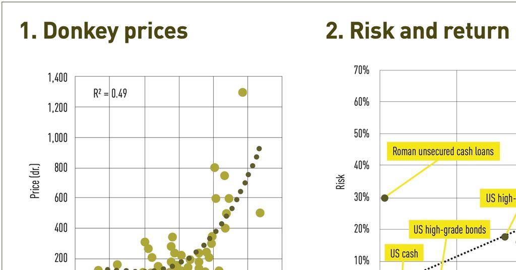 Book review: The Financial Markets of Ancient Egypt – Risk and Return ...