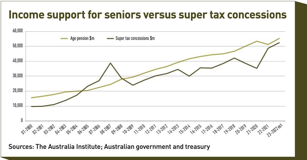 Australia: Caps, concessions and class war | Opinion Pieces | IPE