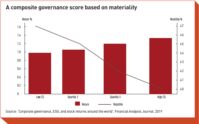 Materiality: A new framework for ESG | Special Report | IPE