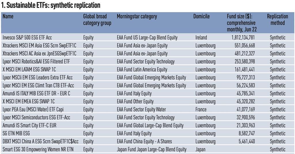 How green are green derivatives? | Special Report | IPE