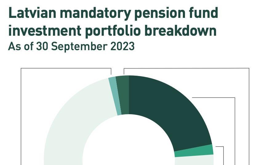 Second-pillar pensions in Central & Eastern Europe | Country Report | IPE