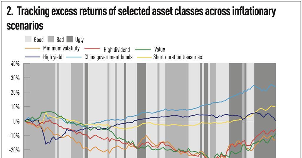 Inflation: expectations … and reality | Special Report | IPE