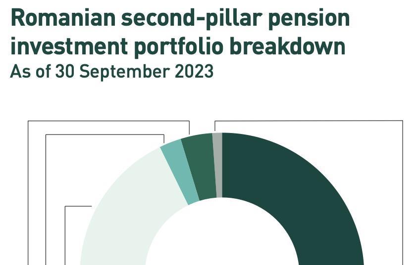 Second-pillar pensions in Central & Eastern Europe | Country Report | IPE