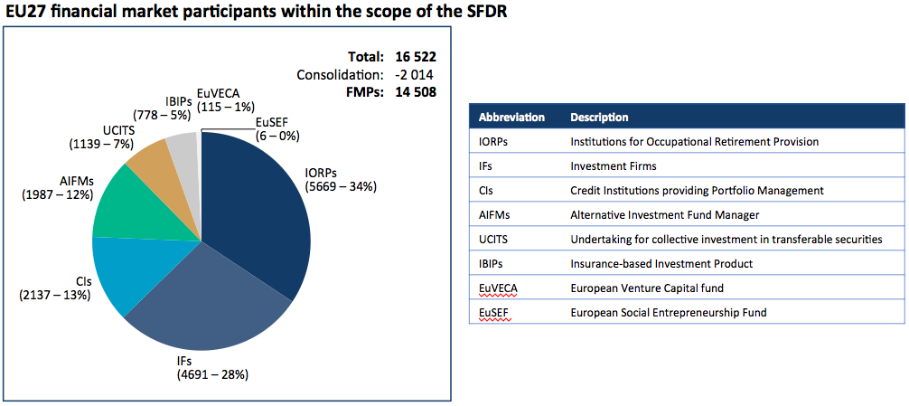 Viewpoint: Do your best to heed SFDR RTS despite delay, complexity ...