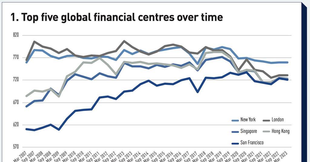 Equities – Does location matter in the corporate listings debate ...