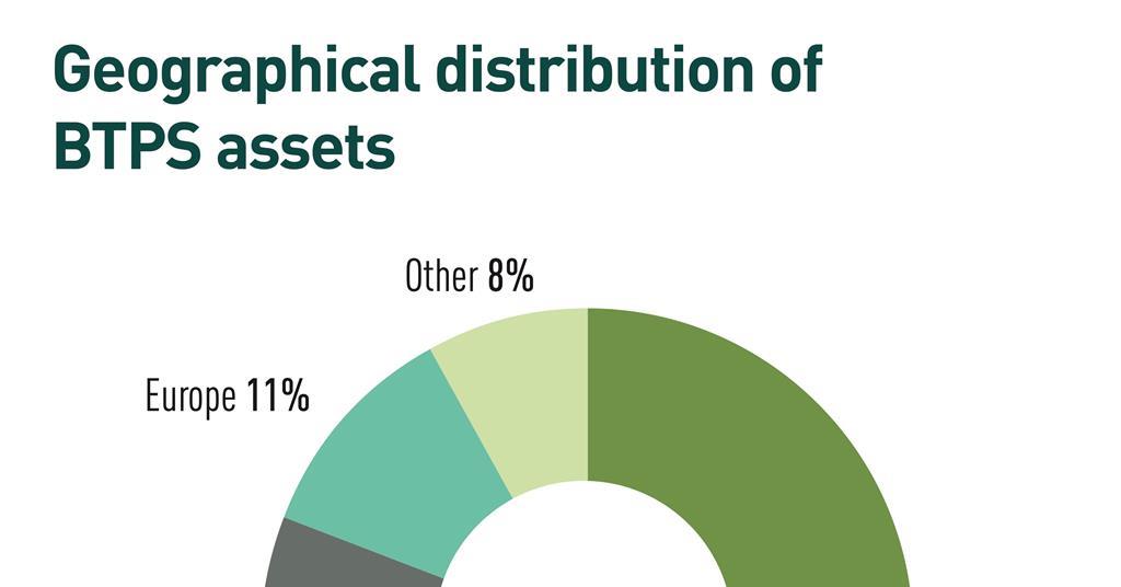 Benefits of travelling together in pensions: Wyn Francis’s journey from ...