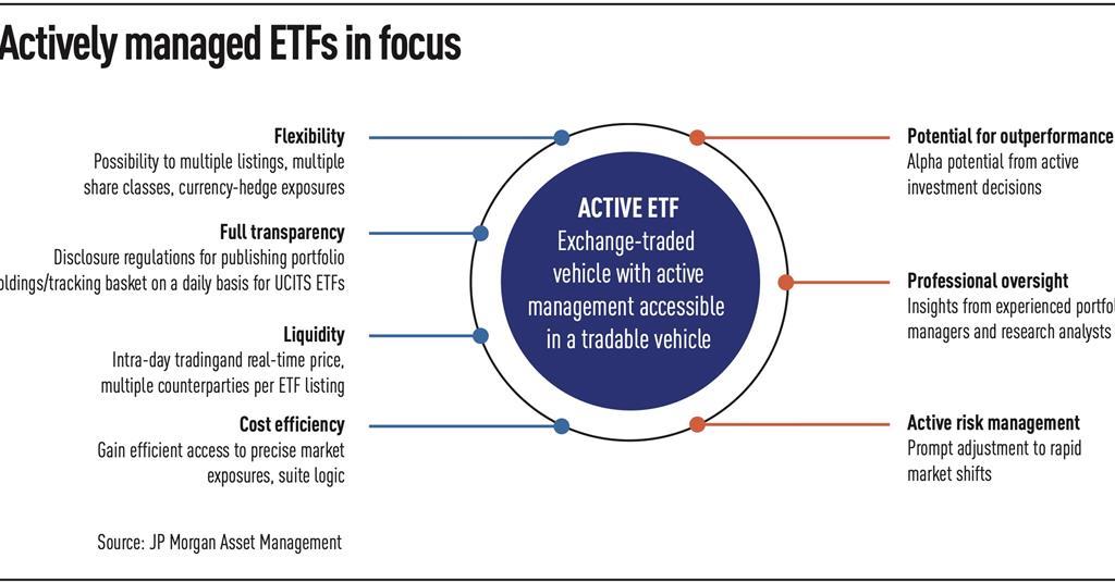 Active ETFs: five myths debunked | Special Report | IPE