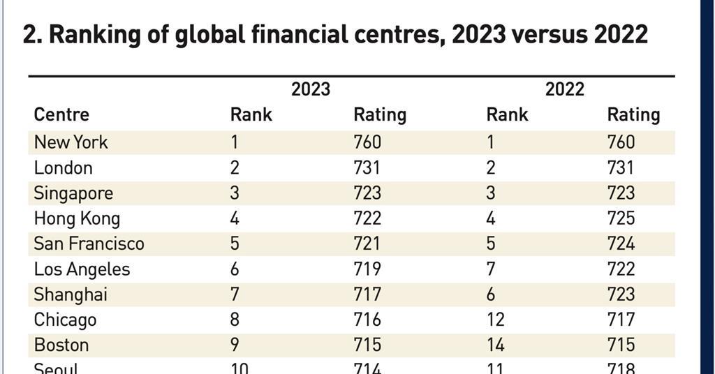 Equities – Does location matter in the corporate listings debate ...