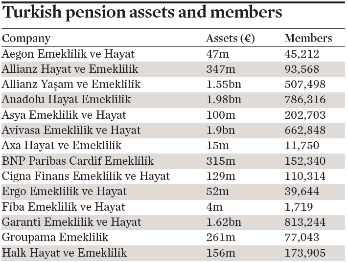 On the growth path | Country Report | IPE