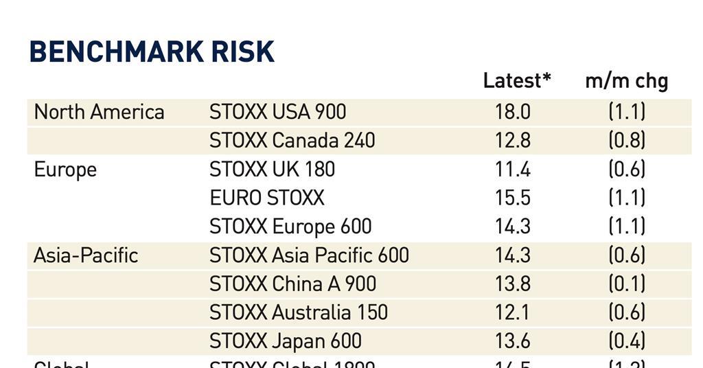 Qontigo Riskwatch – June 2023 | Features | IPE