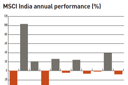 India: Still early days | Special Report | IPE