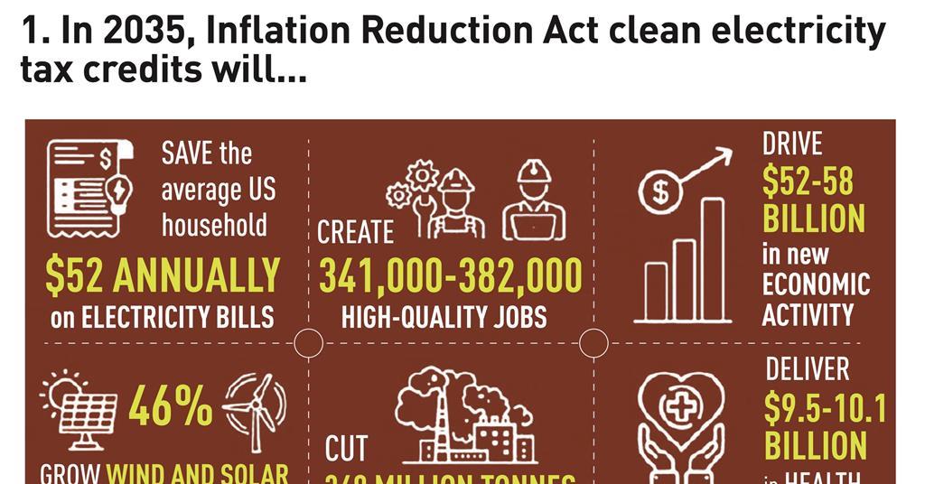 Outlook – Europe and the world: US overtakes Europe in clean-energy ...