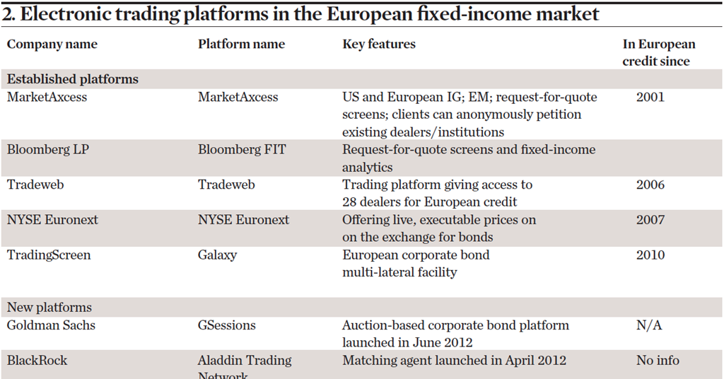 Investment Grade Credit: Electronic liquidity taps open up | Asset ...