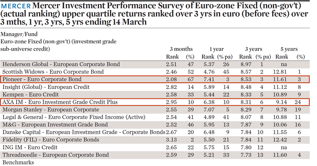 Investment Grade Credit: The last bastion of value | Asset Class ...