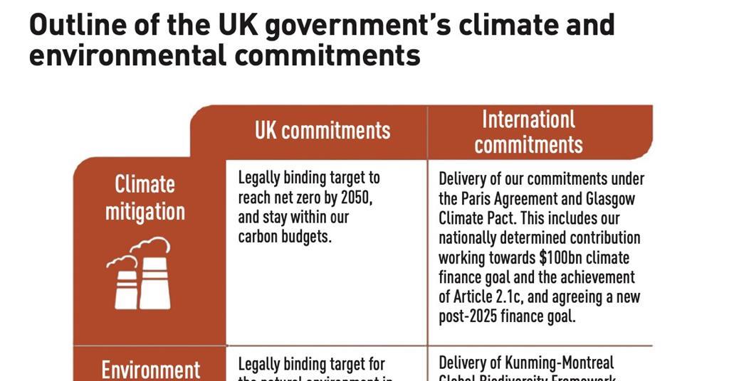 Outlook – Europe and the world: UK launches its own approach to green ...
