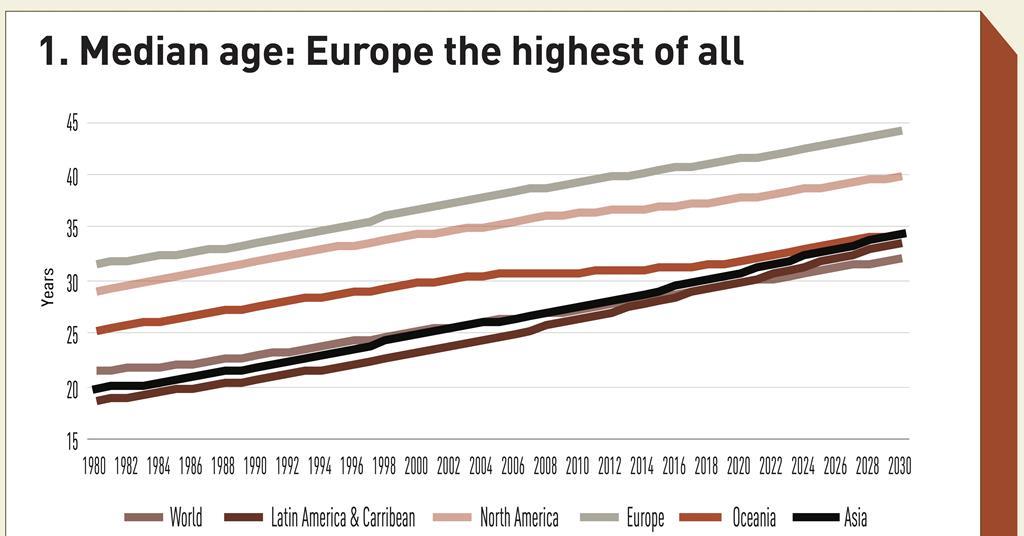 Outlook – Europe and the world: Ageing Europe puts strain on growth ...