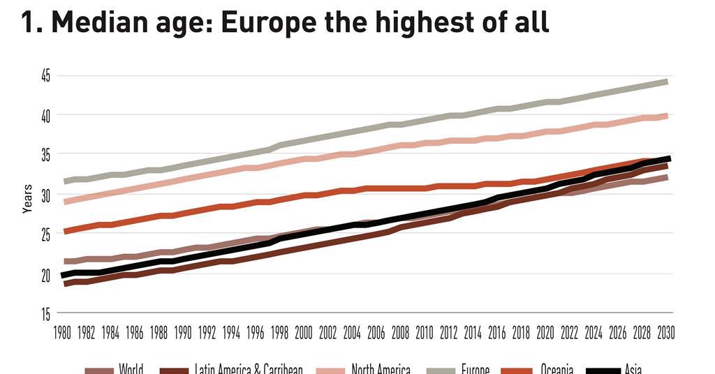 Outlook – Europe and the world: Ageing Europe puts strain on growth ...