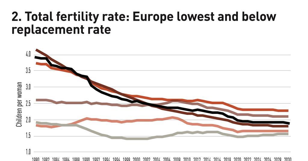 Outlook – Europe and the world: Ageing Europe puts strain on growth ...