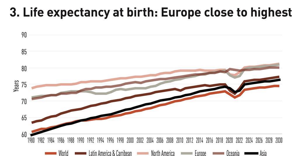 Outlook – Europe and the world: Ageing Europe puts strain on growth ...