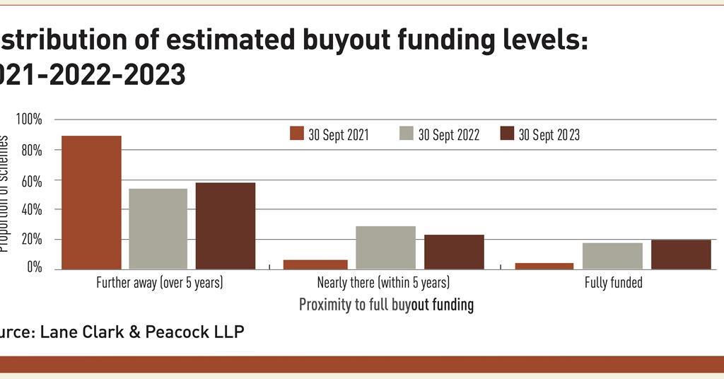 Risk transfer special report: Pension liabilities shift to insurers ...