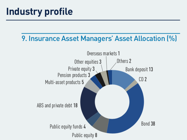 China s Asset Management Industry Special Report IPE china-s-asset-management-industry-special-report-ipe
