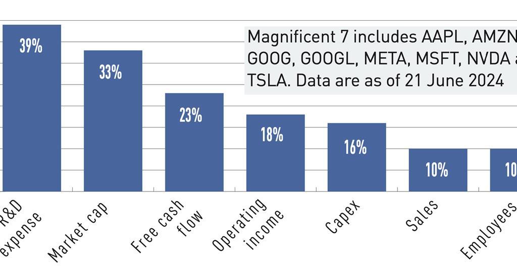 Equities: Active investors keep their eye on the prize | Asset Class ...
