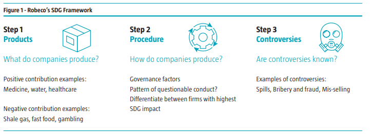 Robeco gives open access to sustainable investing intellectual property ...