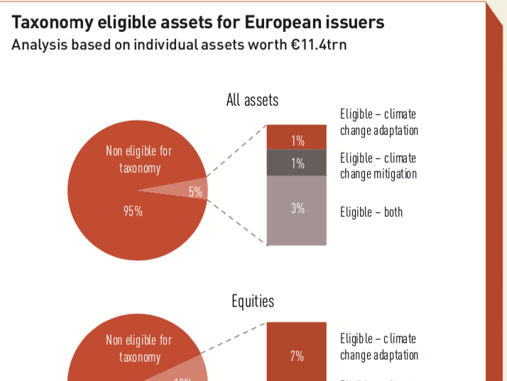 EU sustainable finance: Tentative steps on green classification ...