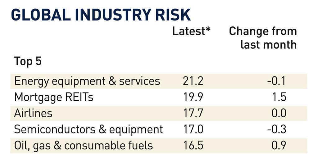 Qontigo Riskwatch – December 2023 | Features | IPE