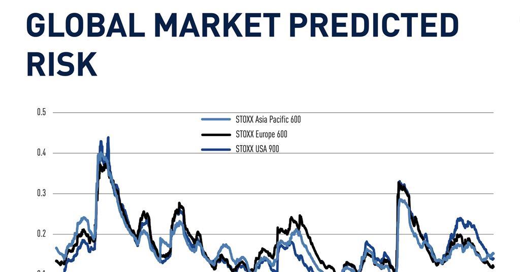 Qontigo Riskwatch – December 2023 | Features | IPE