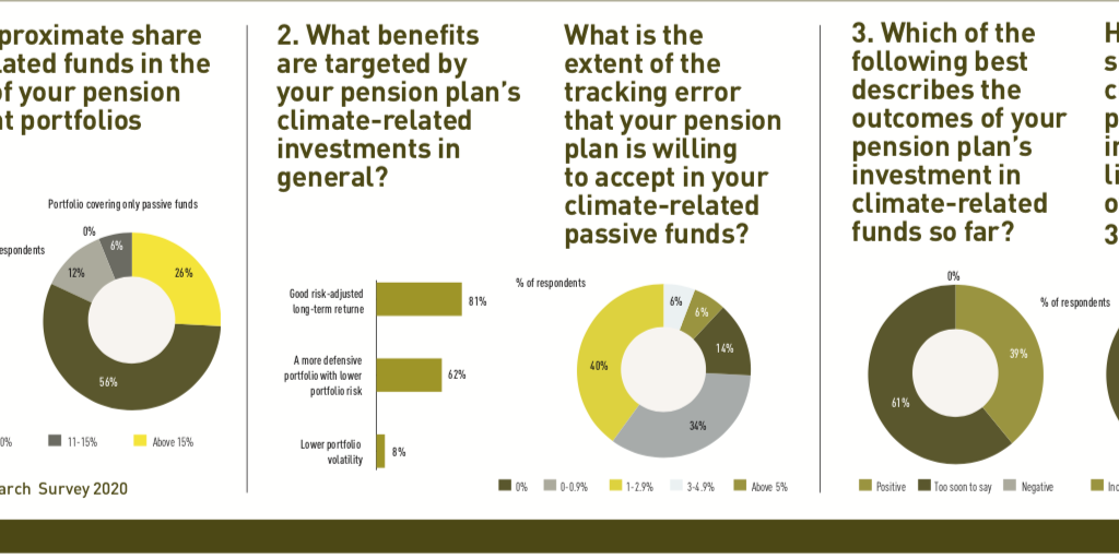 Research: The rise of climate investing in passive funds | Features | IPE