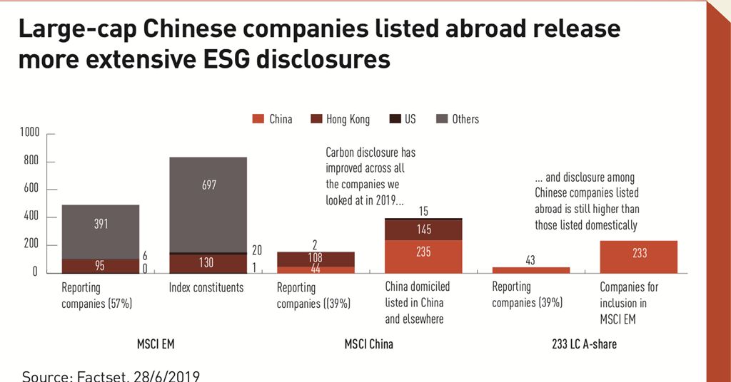 China: ESG with Chinese characteristics | Special Report | IPE
