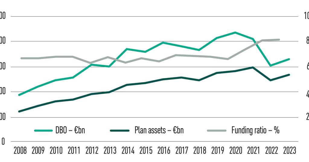 Commentary: Pension funding options for German employers | Country ...