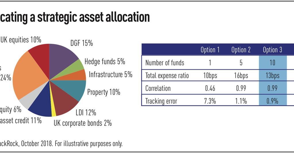 Liquidity & Implementation: Liquid beta sleeves: bespoke solutions with ...