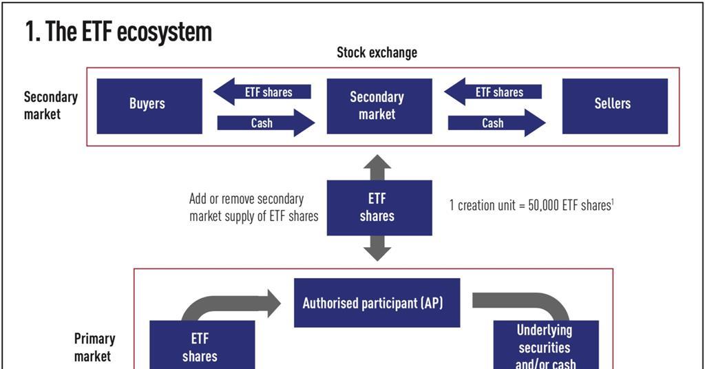 Focus on Fixed Income: ETFs: the natural home for fixed income ...