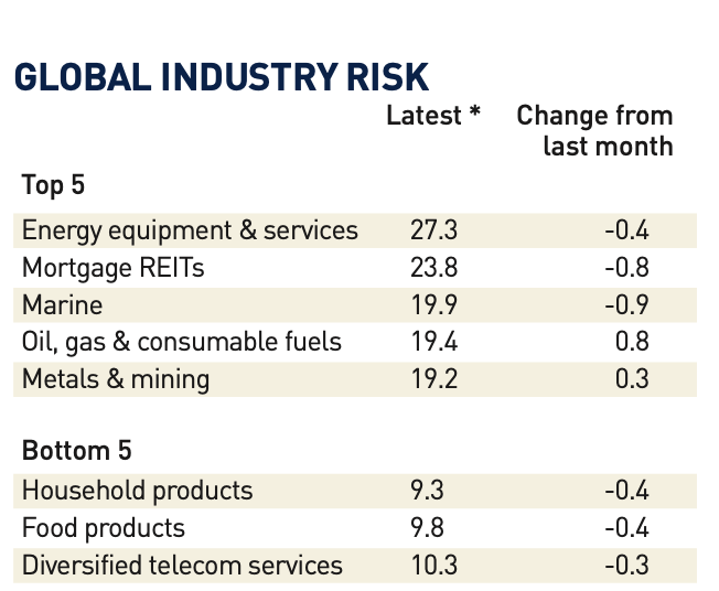 Qontigo Riskwatch - November 2021 | Features | IPE
