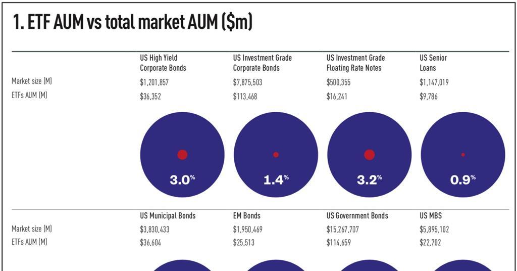 Focus on Fixed Income: Do fixed income ETFs distort the market ...