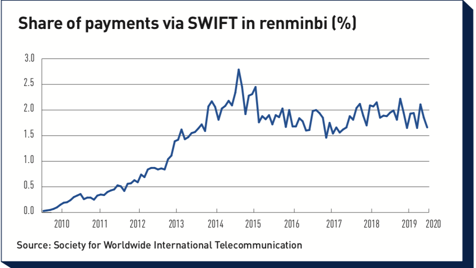 The Renminbi: A matter of trust | Features | IPE