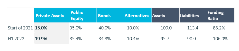 Viewpoint: The realisation of private asset illiquidity risk | Opinion ...